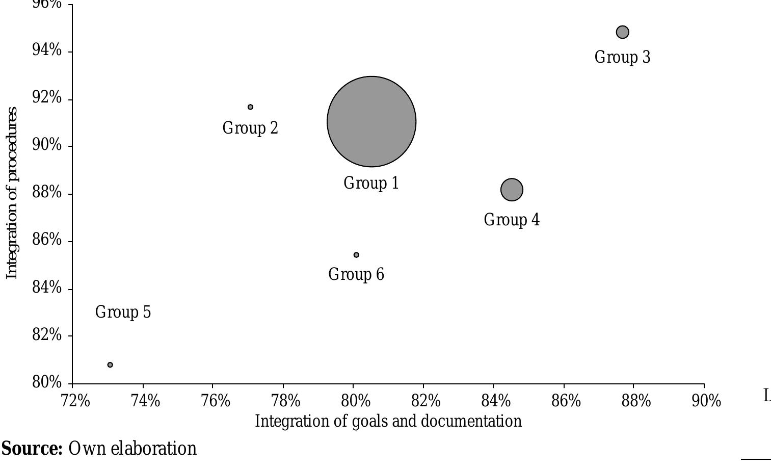 Figure 1 - Integration of Standardized Management Systems: