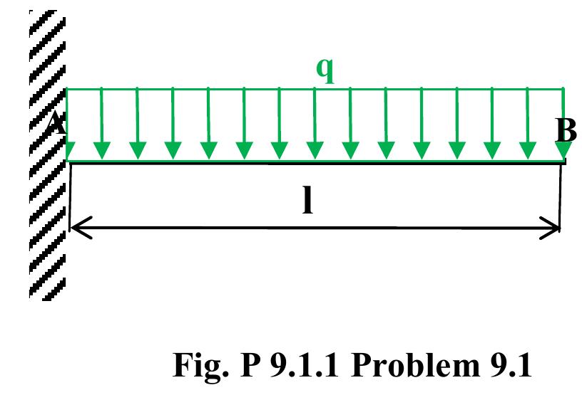 Figure 1 - from Deflection of beams
