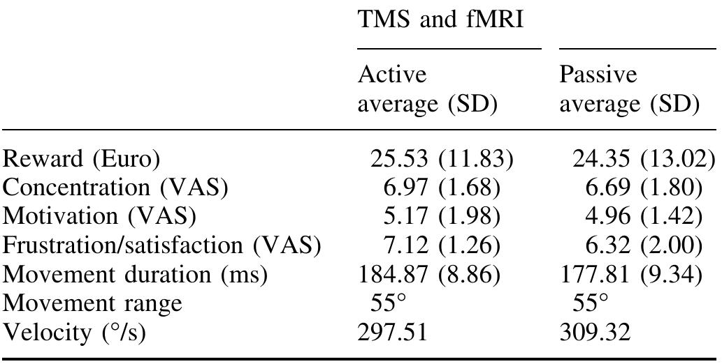 Vas = visual analogue scale. table 1 psychophysical