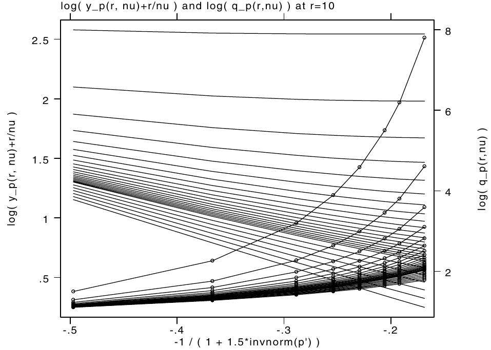 Interpolation and extrapolation in r occur transparently
