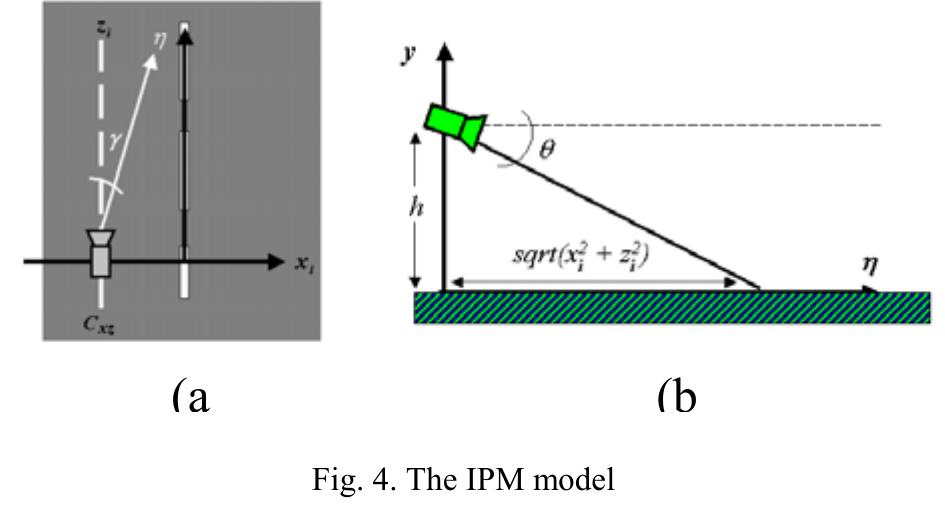 The ipm model is as shown in fig. 4(a) and (b). fig. 4(a)