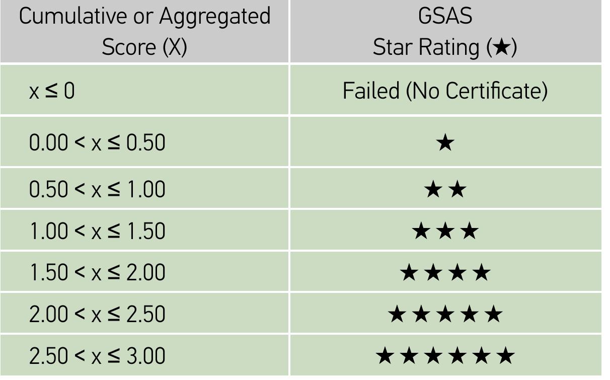(PDF) GSAS Technical Guide