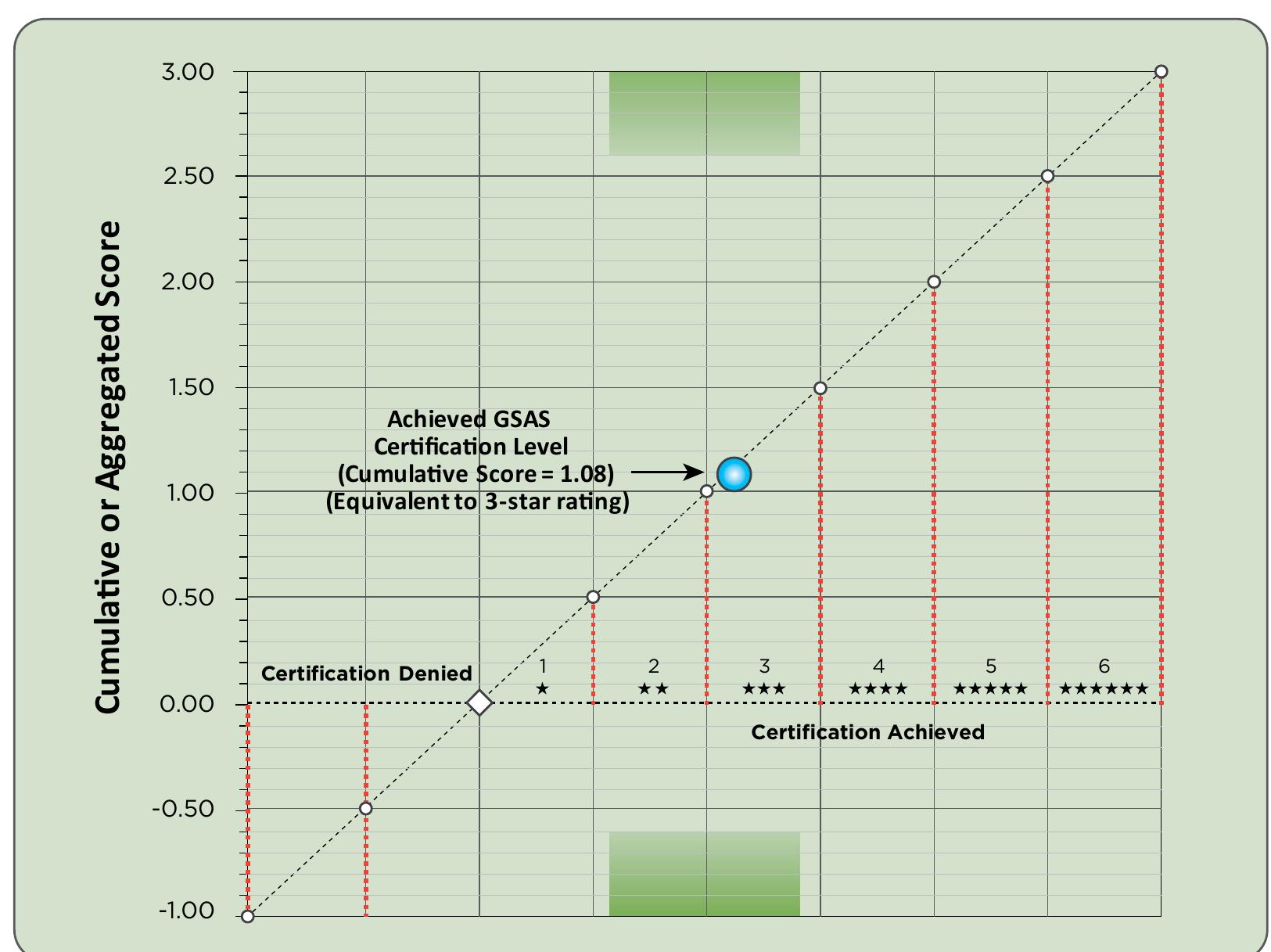 Figure 12 - GSAS Technical Guide