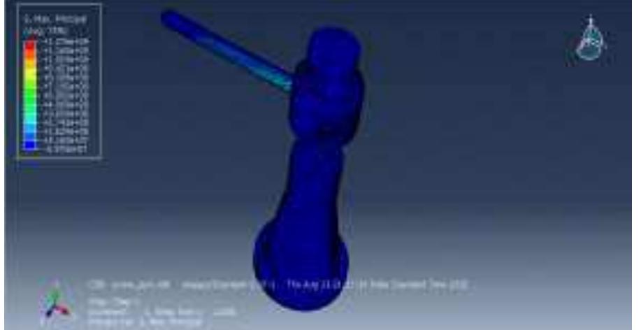 - finite element model of square thread screw jack —stress