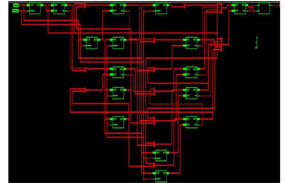 Rtl schematic of multiplier