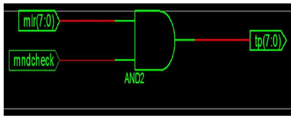 Rtl schematic of and gate