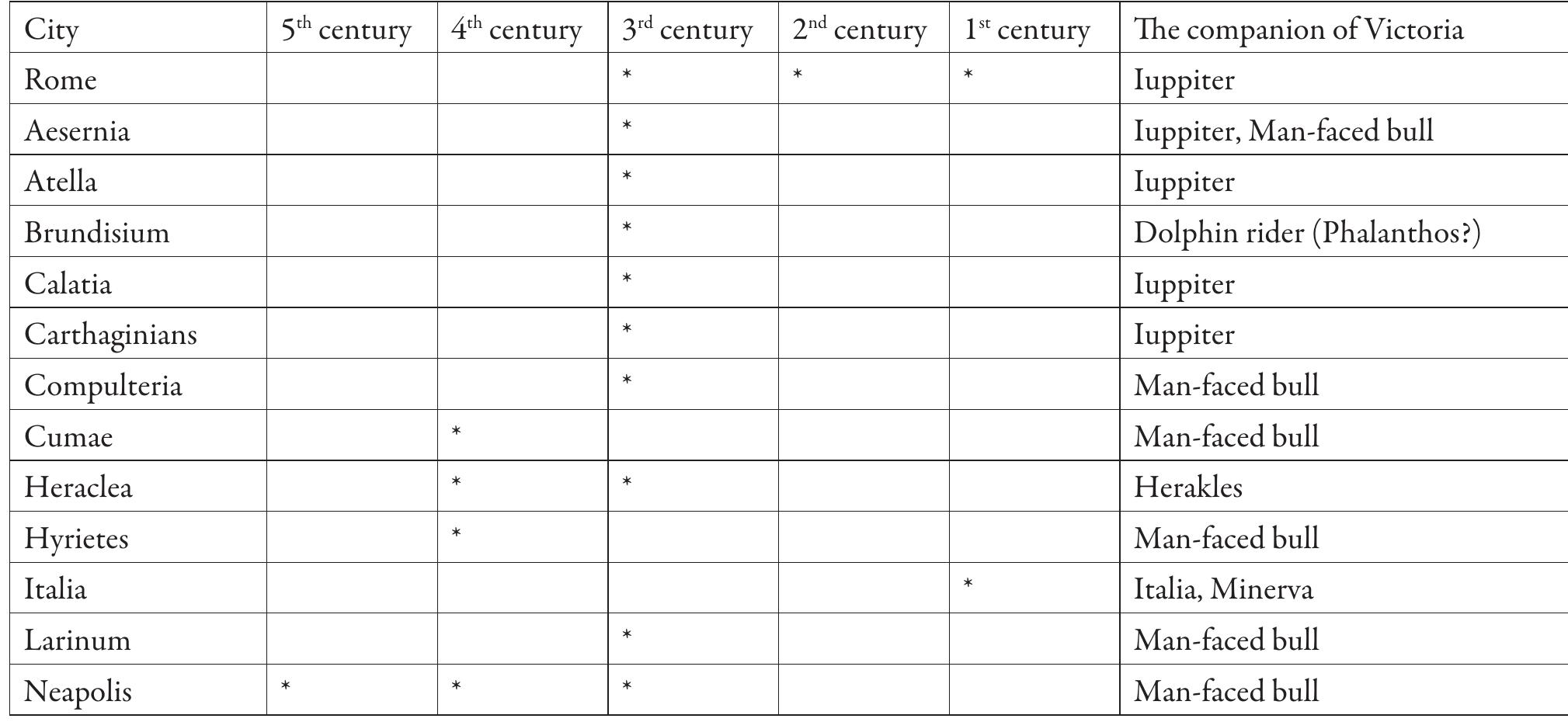 Table 2 - How Roman Was Victory? The goddess Victoria in