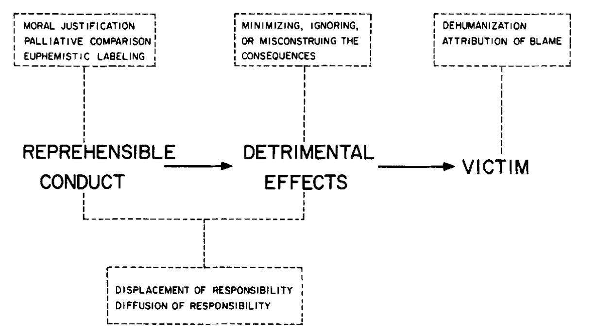 (PDF) Social learning theory of aggression