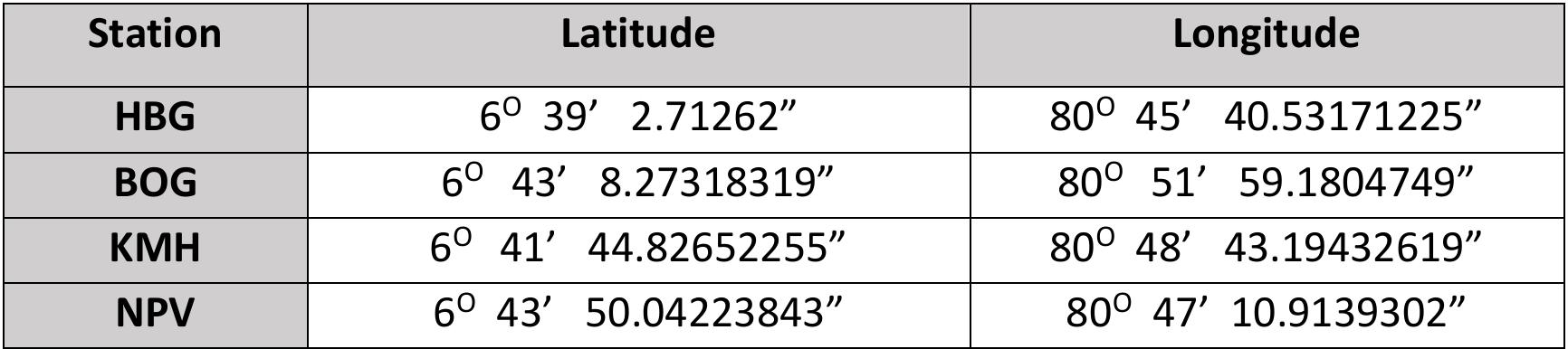 Table 5 - GEODETIC TRIANGULATION PROJECT-2016