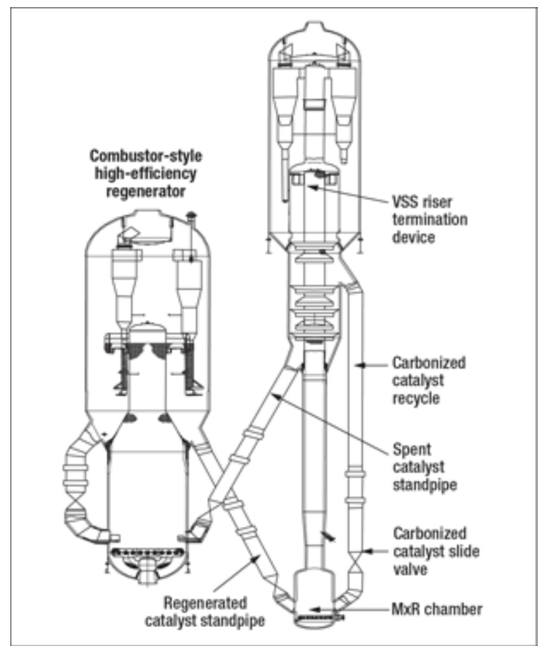 1 schematic of fcc unit reactor/regenerator system used in