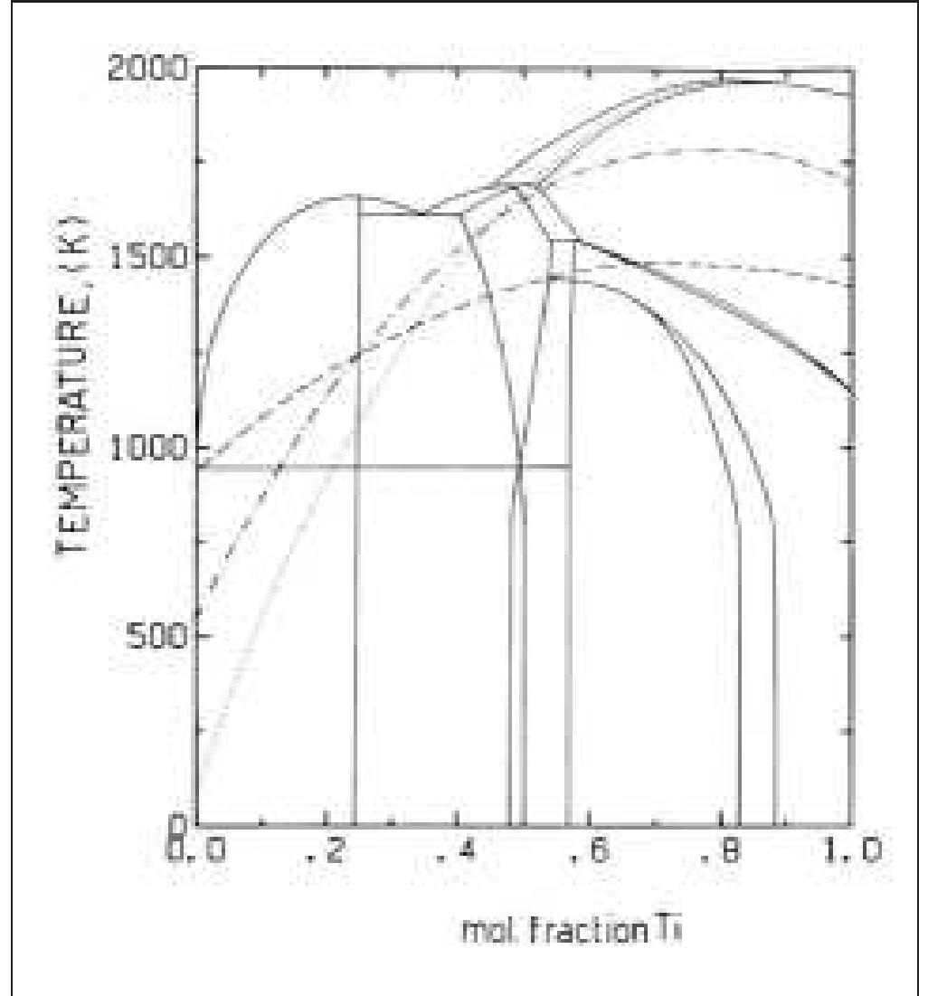 (a) — schematic al-ti phase diagram, with superimposed t,,