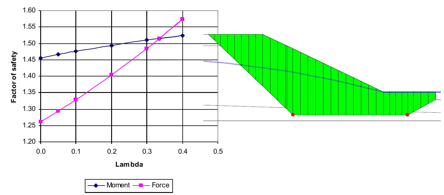 Figure 8 - from Stability Modeling with SLOPE/W