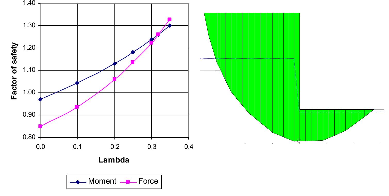 (PDF) Stability Modeling with SLOPE/W