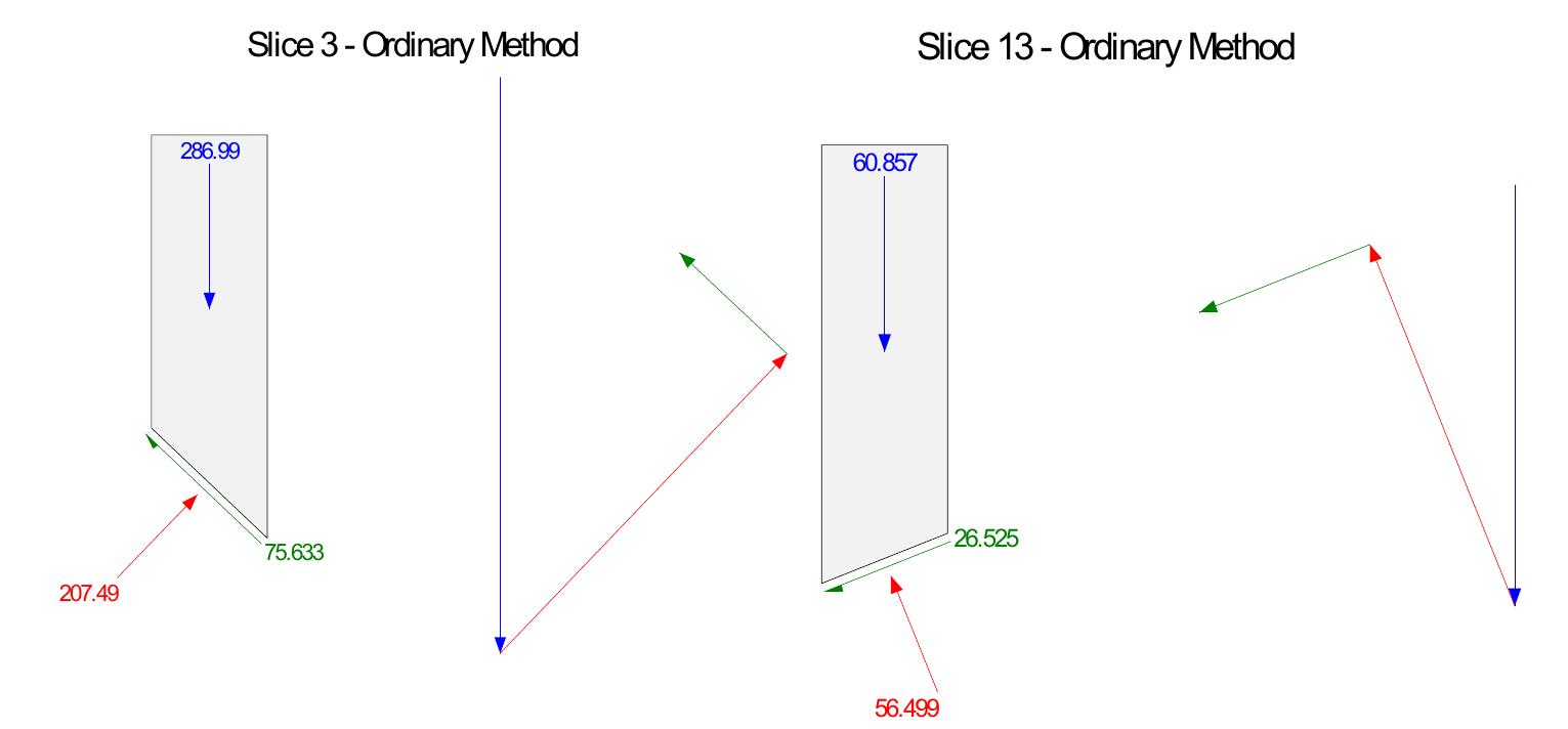 Figure 27 - from Stability Modeling with SLOPE/W