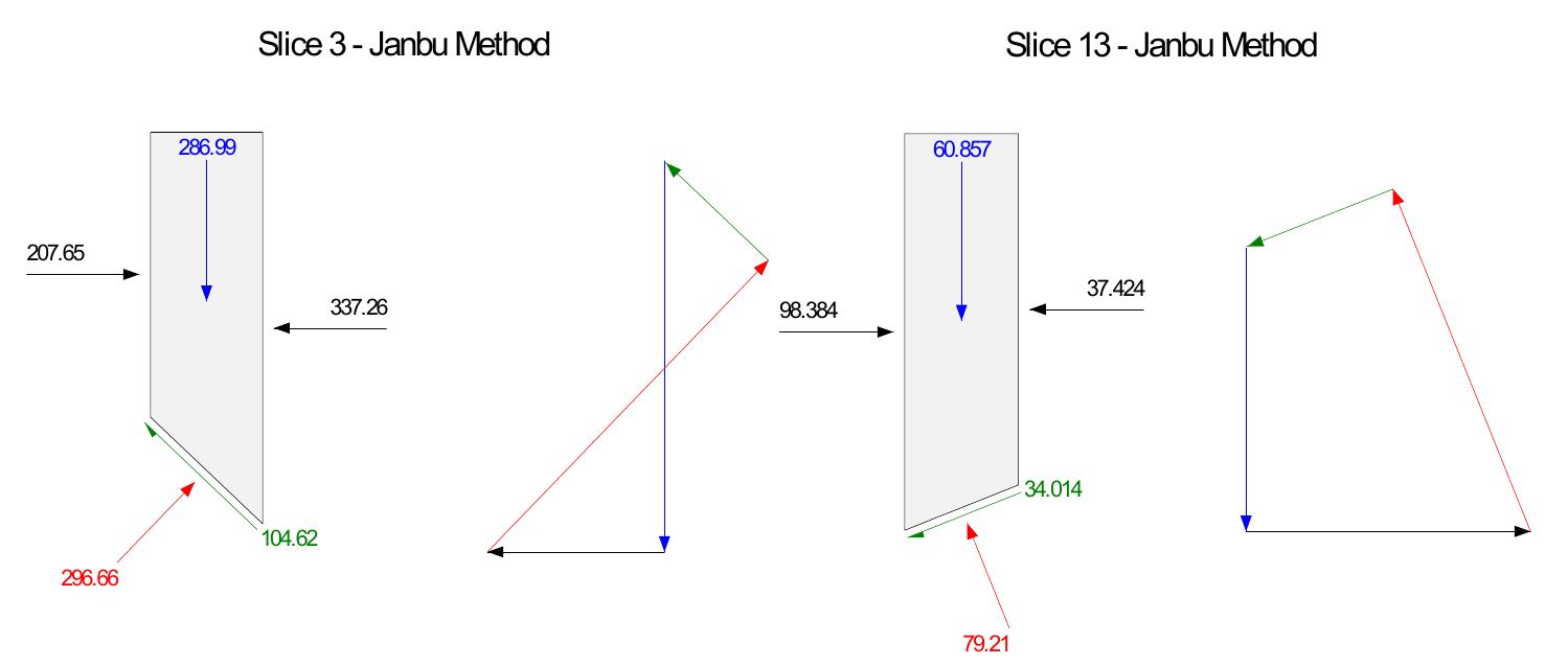 -9 shows the free body diagrams and force polygons of the