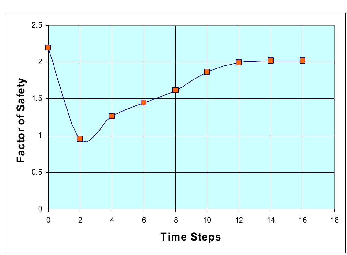 (PDF) Stability Modeling with SLOPE/W