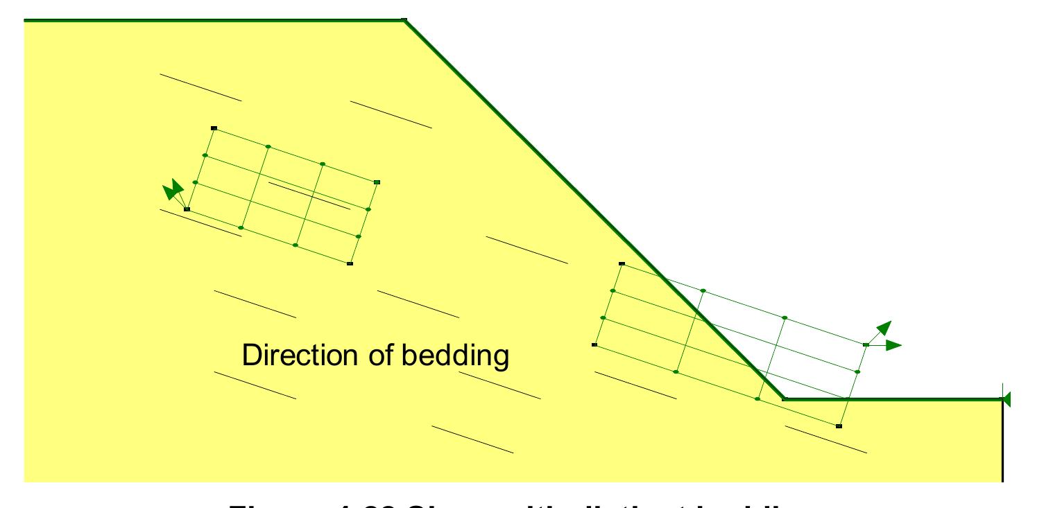 A typical trial slip surface looks like the one in figure