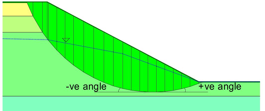 -8 sign convention of inclination angle used in slope/w