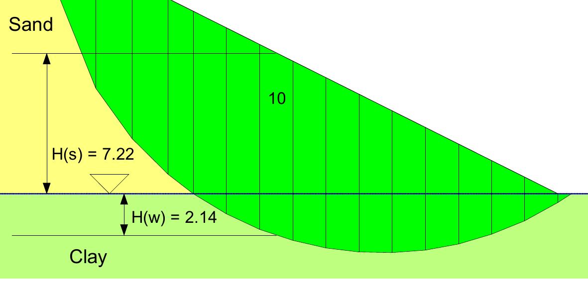 Figure 160 - from Stability Modeling with SLOPE/W