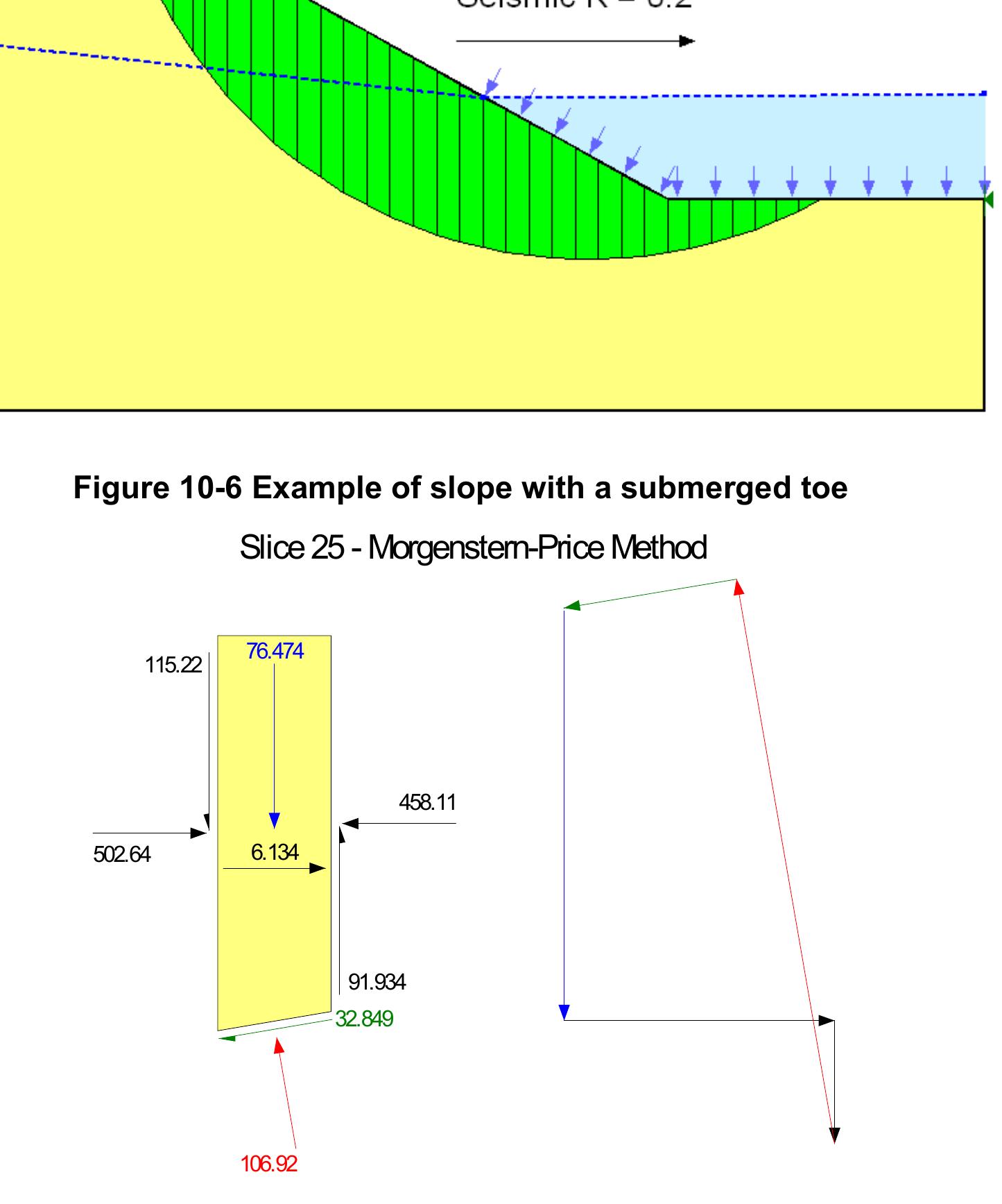 -7 inertial force for slice under water