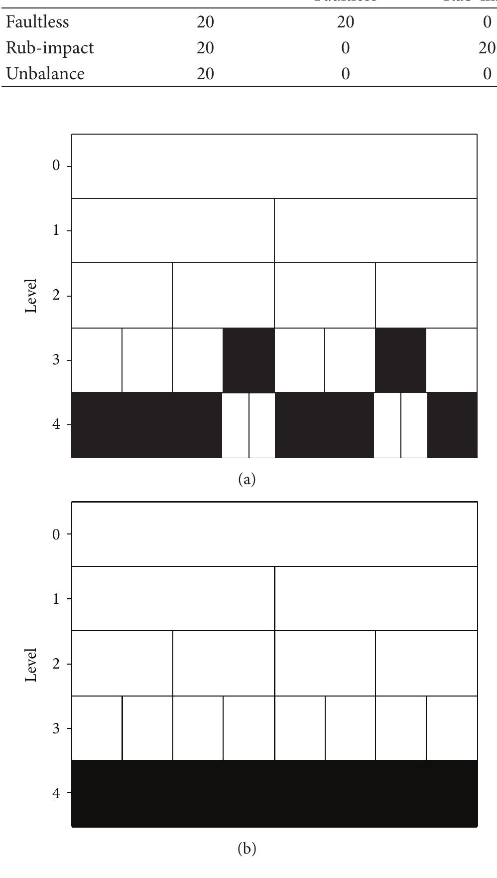 Figure 6 - Aero-Engine Fault Diagnosis Using Improved Local
