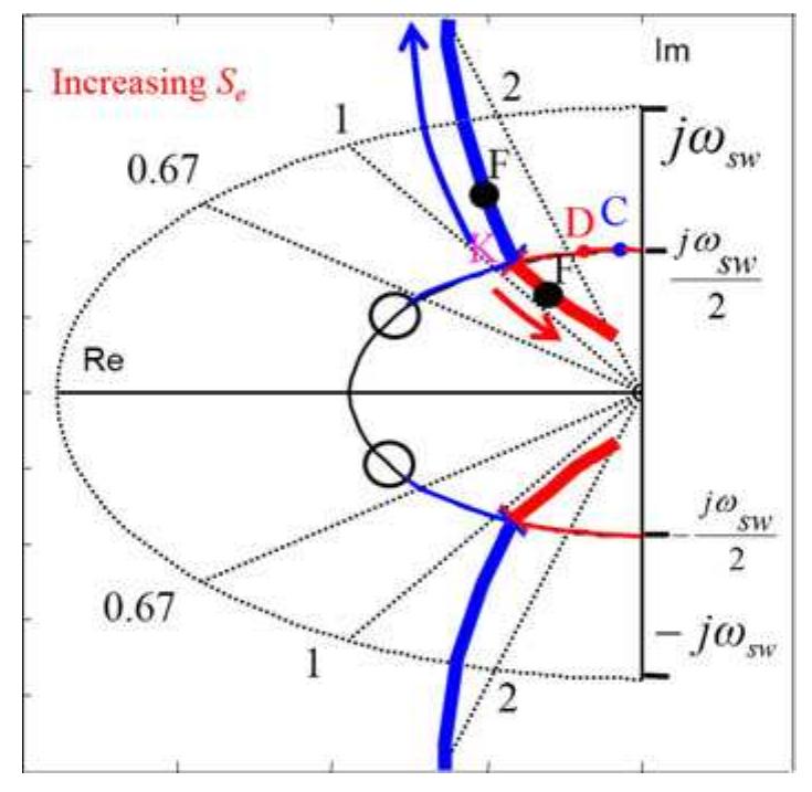 Pole-zero map of control-to-output transfer function with
