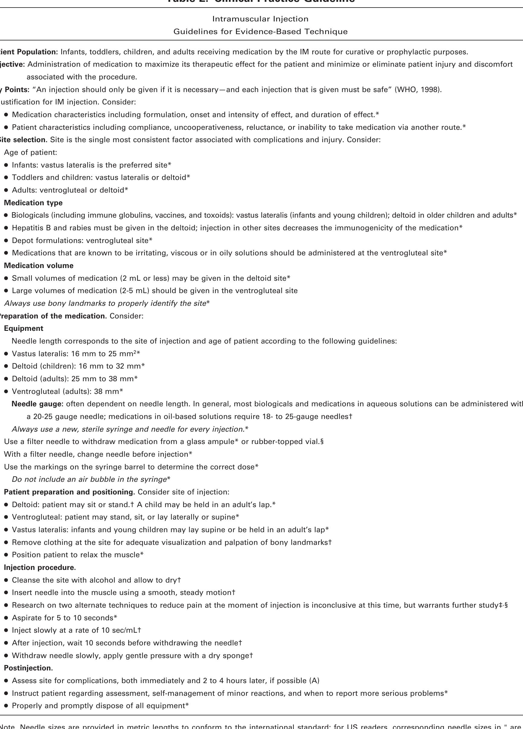 (PDF) Intramuscular Injection: An Integrative Research Review and ...