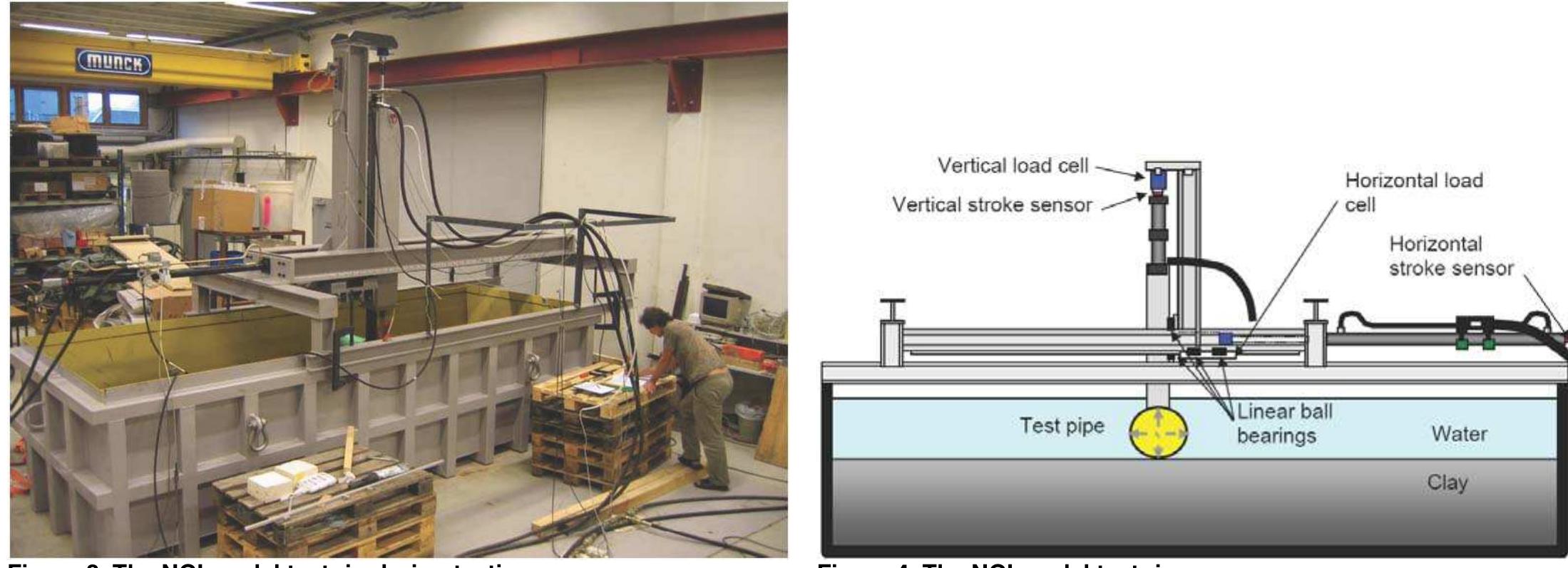 Figure 3 - OTC 19261 Flowline and Riser: Soil Interaction in