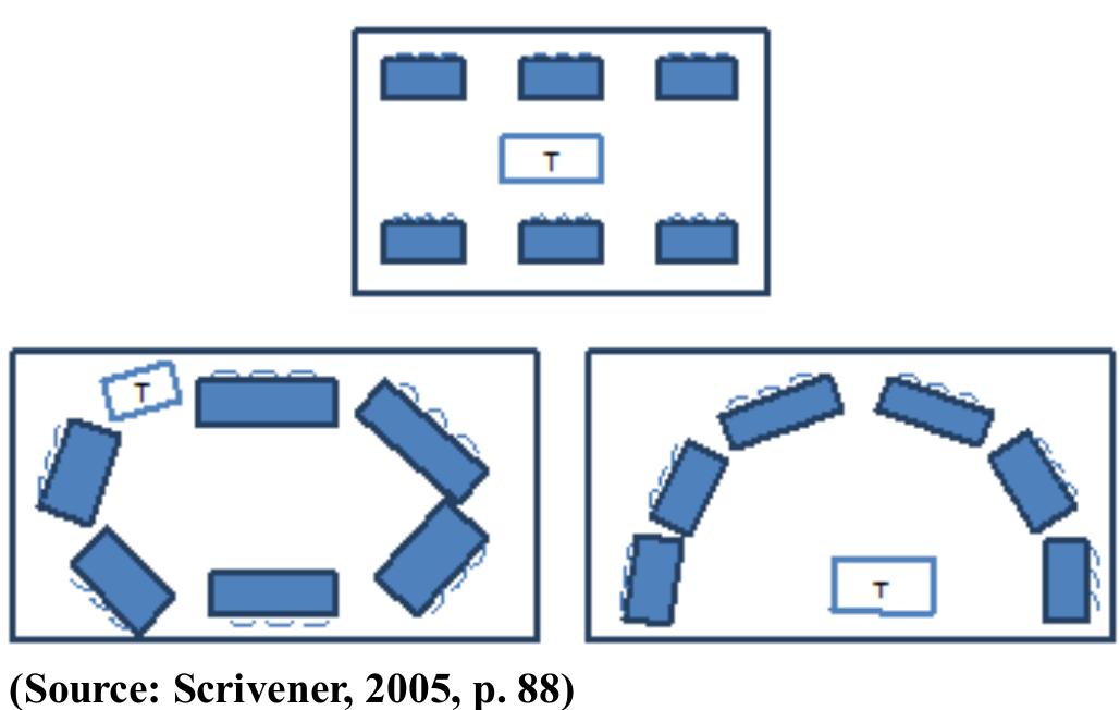 Traditional row-based seating plan figure 2: alternative
