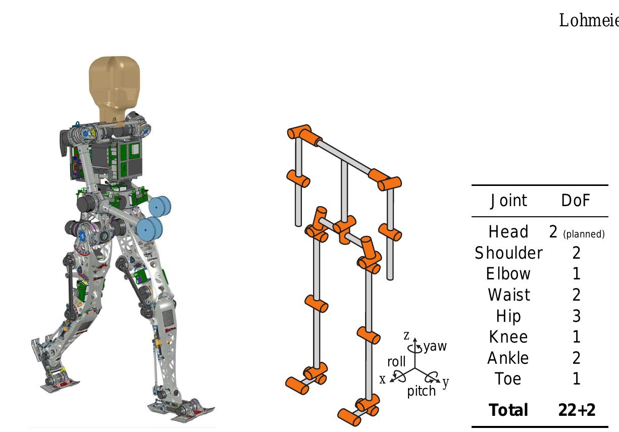 22-dof humanoid robot lola (left) and kinematic