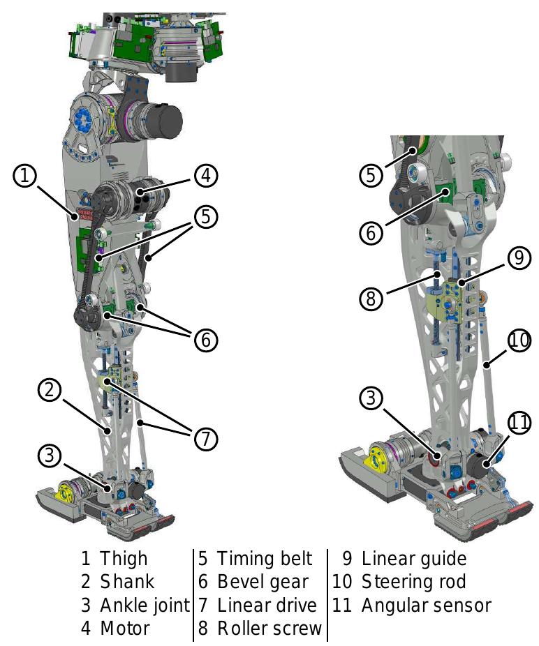 2-dof parallel mechanism in the ankle joint of lola humanoid
