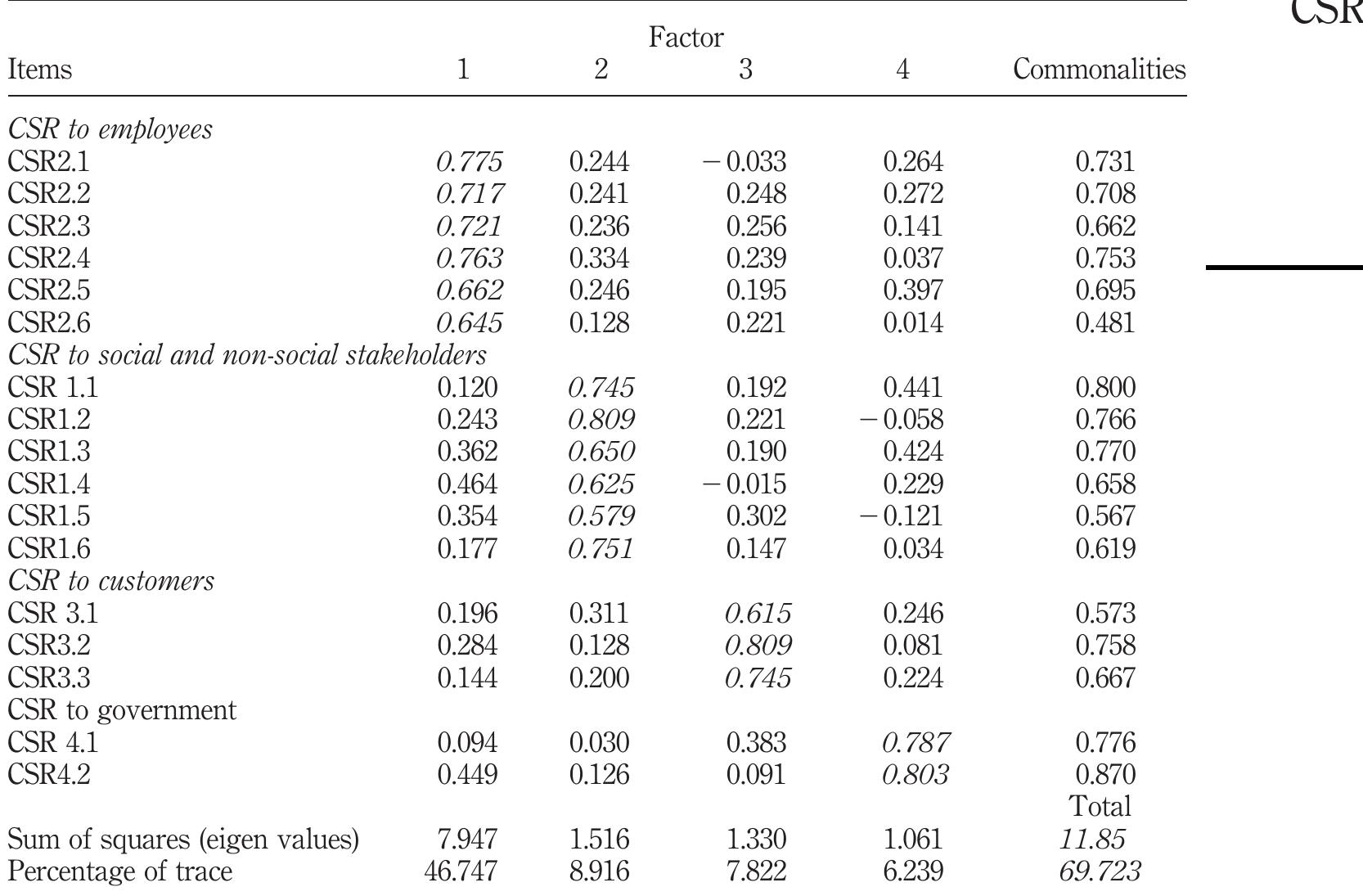 Notes Extraction Method Principal Component Analysis