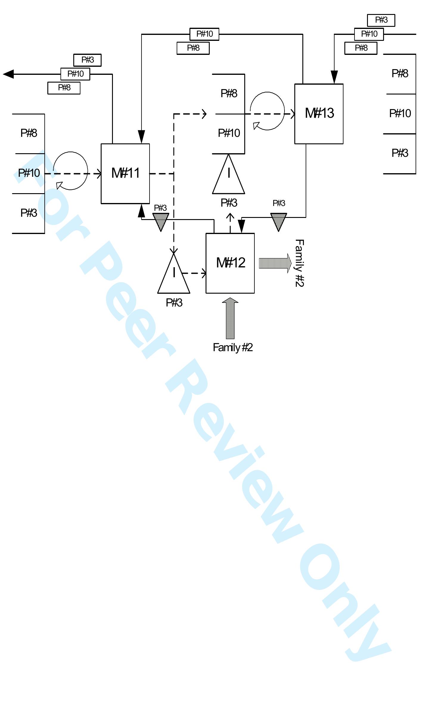 Figure 6 - A new value stream mapping approach for complex