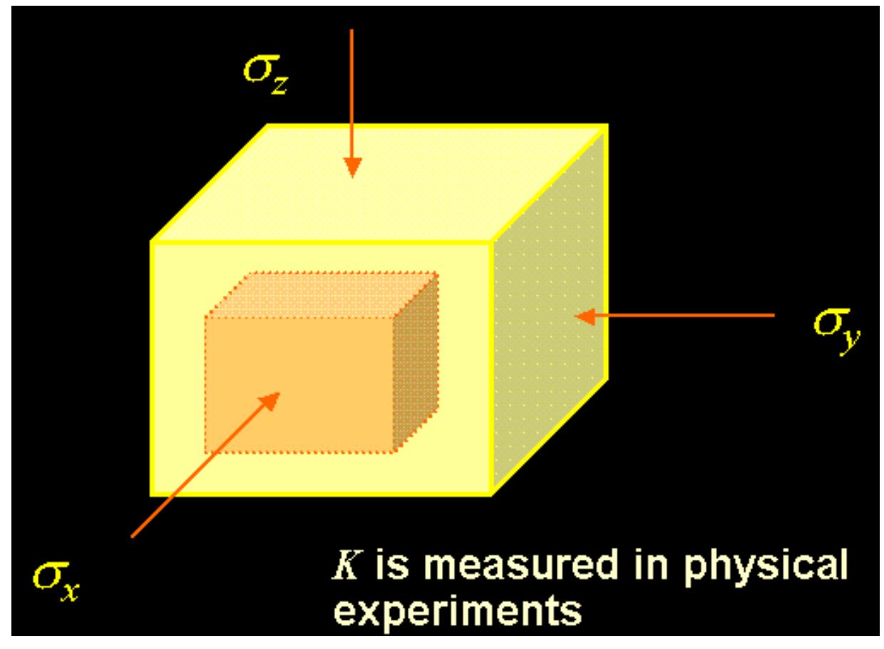 Bulk modulus incompressibility bulk modulus is the elastic