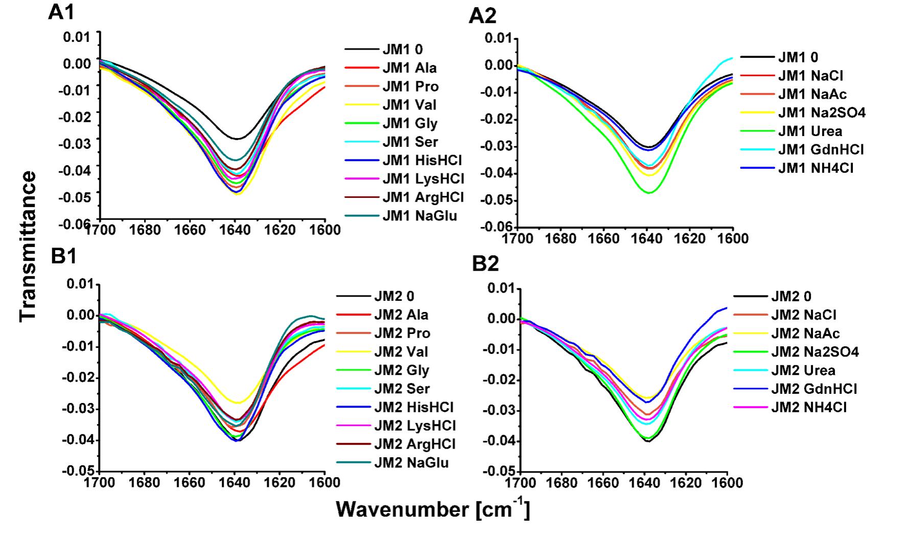 Ft-ir spectra of amide i region of jm1 (al and a2) and jm2