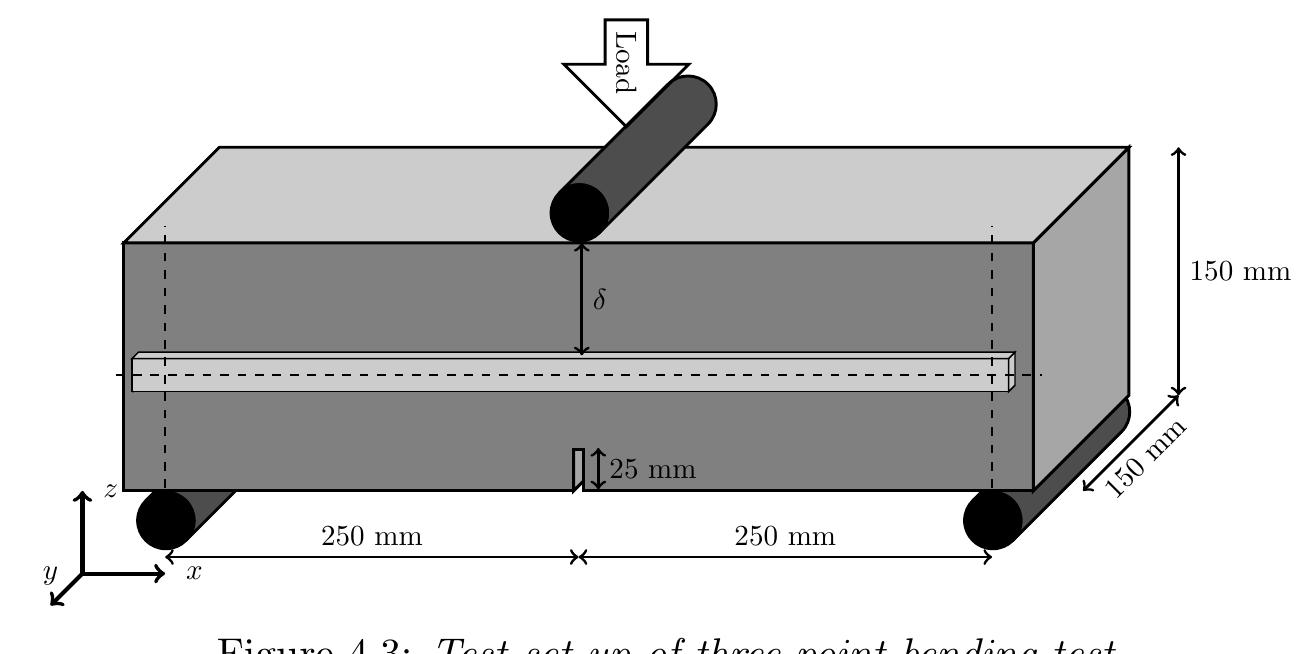 Gauge measuring the crack mouth opening displacement