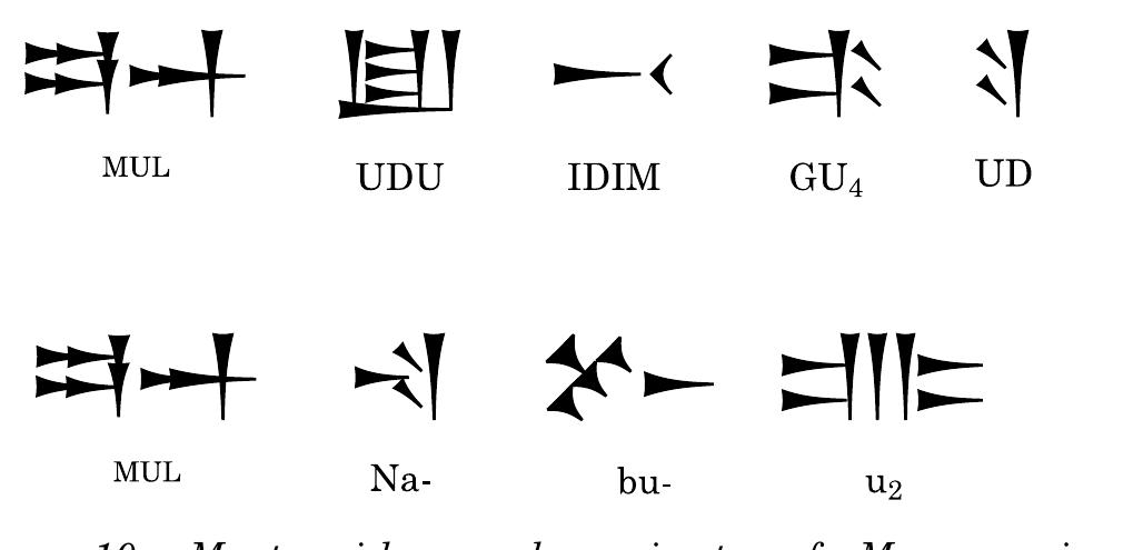 Figure 7 - Understanding Planets in Ancient Mesopotamia