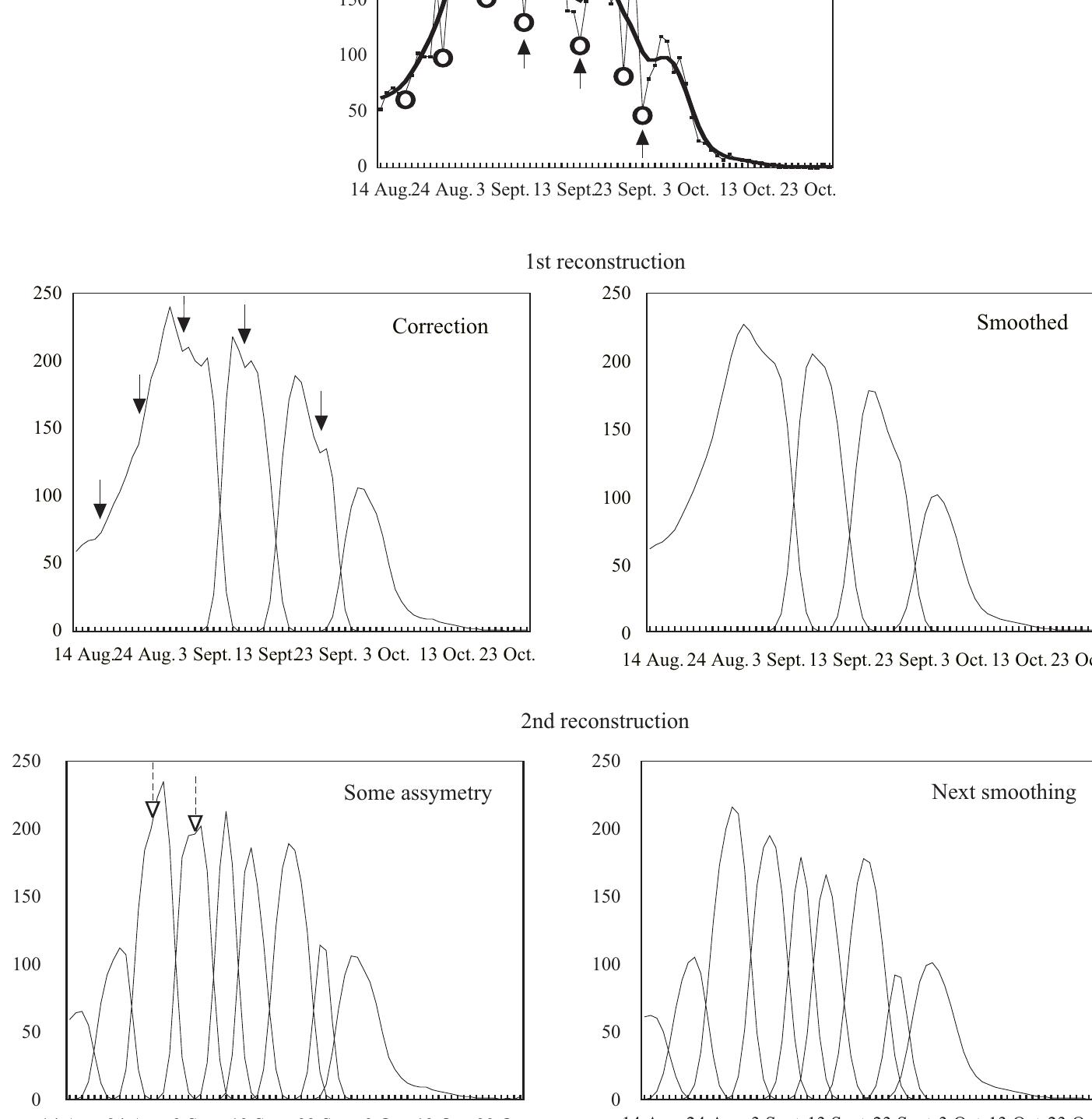 Ii-15. iterative modelling of the wave structure of an