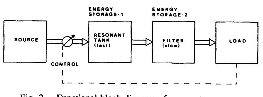 Functional block diagram of switching regulator.