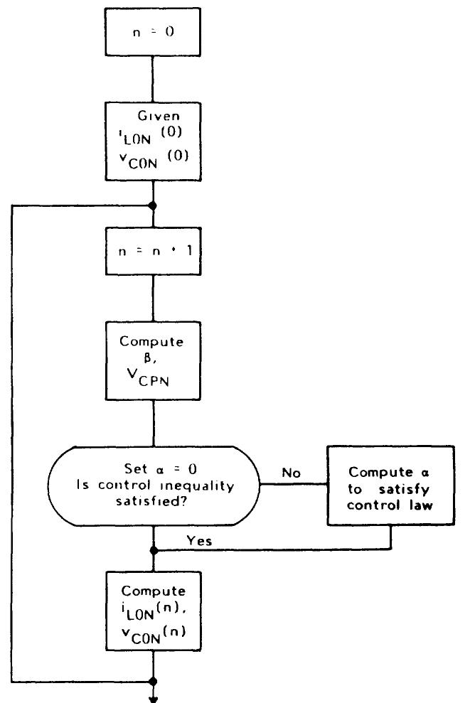 ‘ig. 10. partial computer program flowchart for state-plane