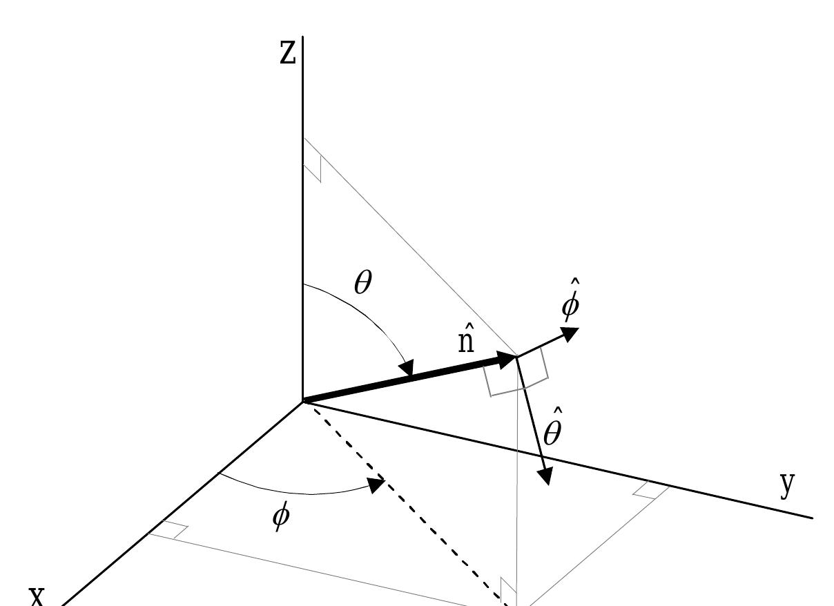 A.2.1.6.1-1 definition of spherical angles and spherical