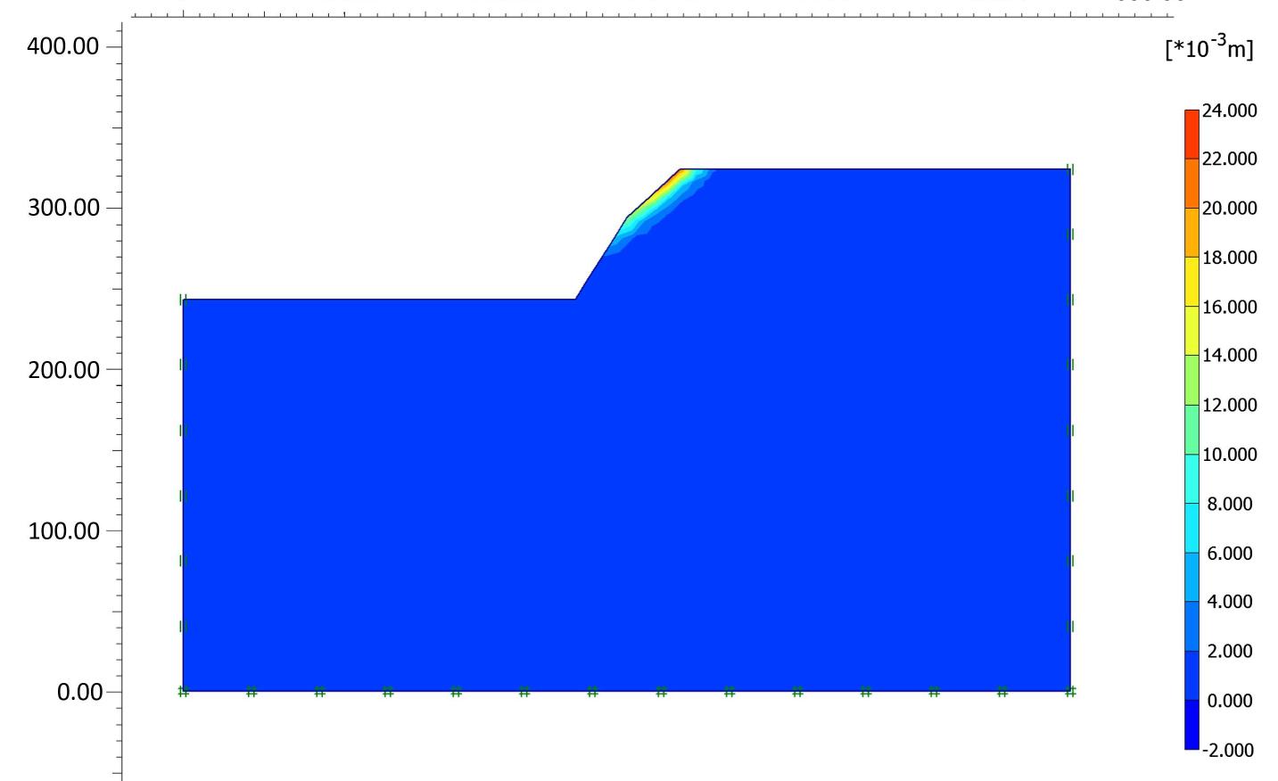Back Analysis Of The Cohesion And Friction Angle Of A Slope