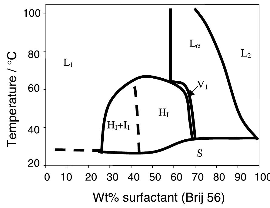Figure 6 - from Ordered Mesoporous Silicas Prepared From
