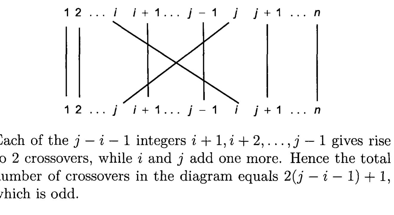 Consider the transposition which interchanges 7 and 7, with