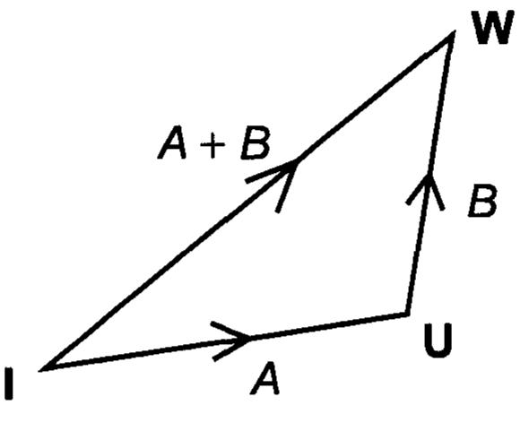 Note that this diagram is obtained from the parallelogram by