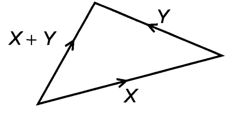 Complex matrices and orthogonality in c”