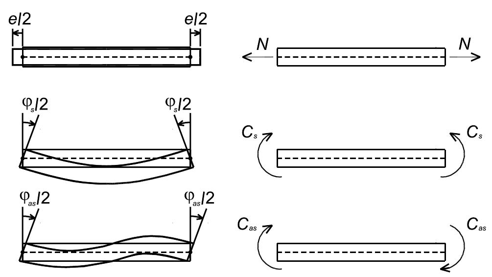 Figure 3 - from Probabilistic Analysis of Linear Elastic