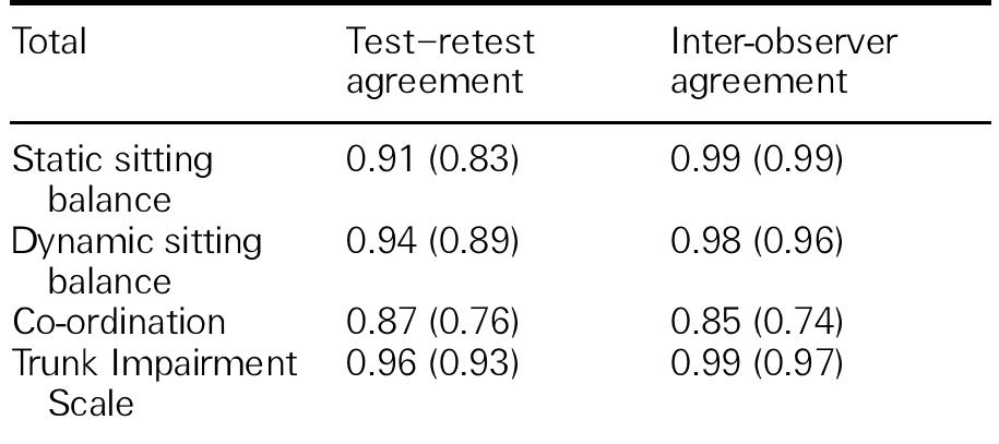 (PDF) The Trunk Impairment Scale: a new tool to measure motor ...