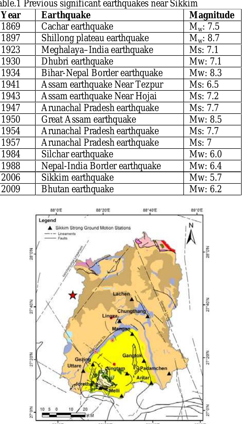 Tectonic setup of sikkim and usgs shake map of the magnitude