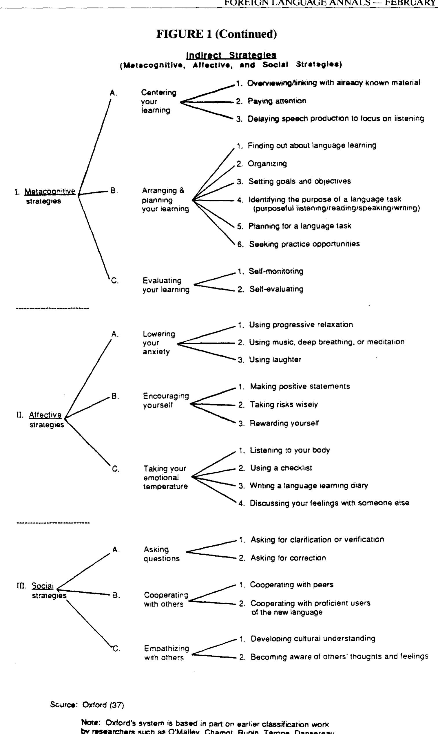 (PDF) Language Learning Strategies, the Communicative Approach, and ...